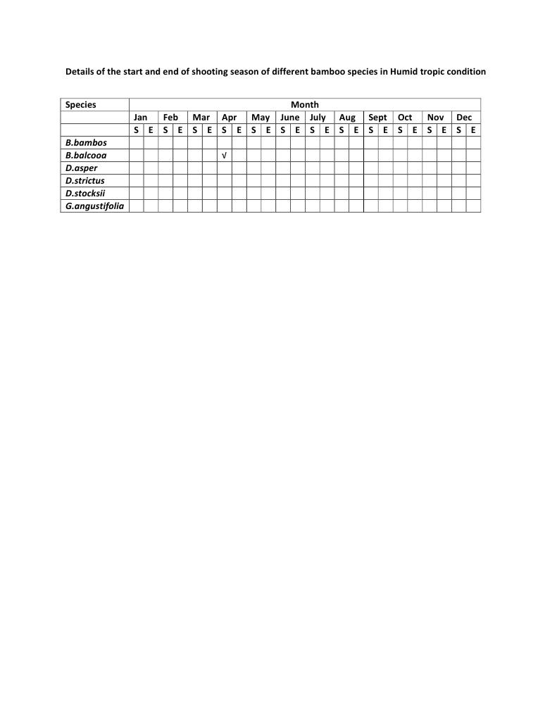 Chart | PDF