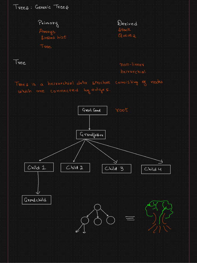 1 - Generic Trees | PDF