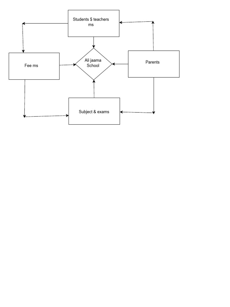 Untitled Diagram - Drawio | PDF
