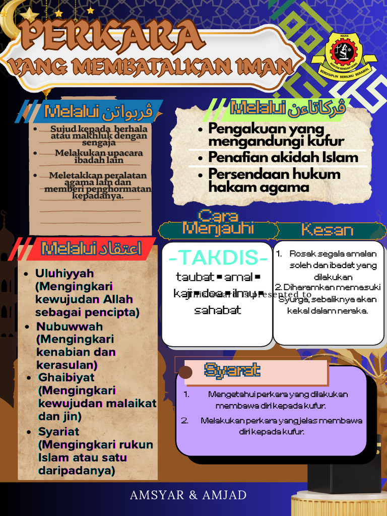 Pembatalan Iman dalam Islam | PDF