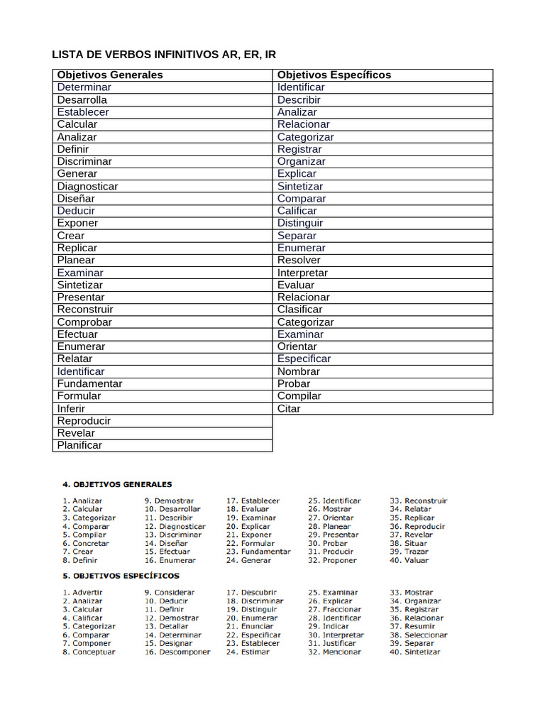 Lista de Verbos Infinitivos en Español | PDF