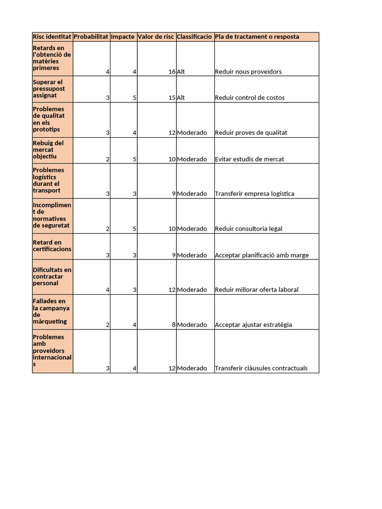 Nuevo Hoja de Cálculo de Microsoft Excel | PDF