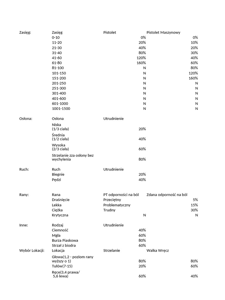 Neuroshima Cheat Sheet Badek v0.1 | PDF