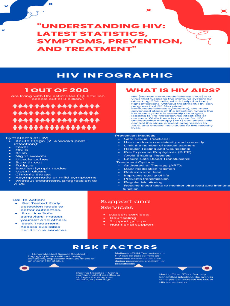 Infographic Design HIV PDF | PDF | Hiv/Aids | Hiv
