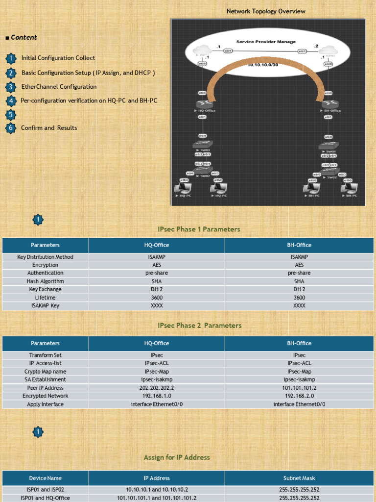Cisco IPsec NAT Configuration Guide | PDF | Ip Address | Internet Standards