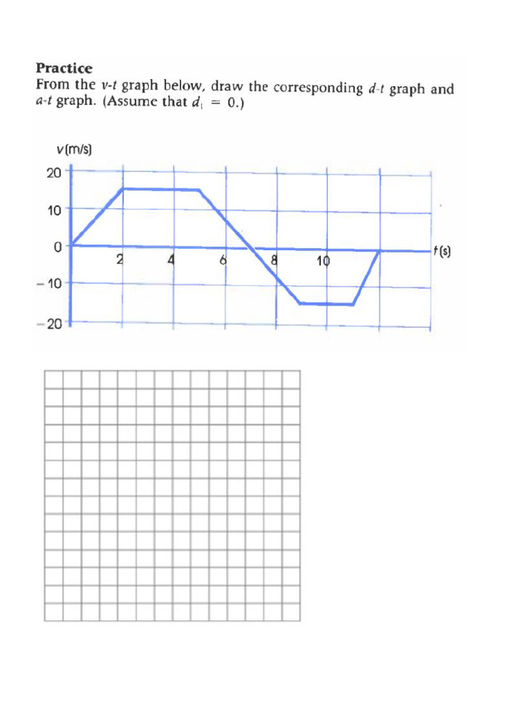 Acceleration-Time Graphs - HF | PDF