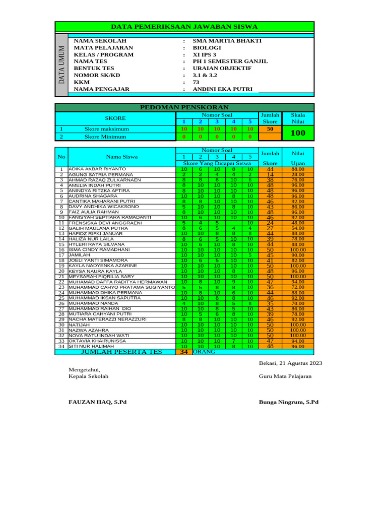 Analisis Essai Ph1 Ganjil Xi Ips 3 | PDF