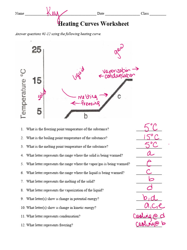 Supplemental Heating Curves KEY | PDF