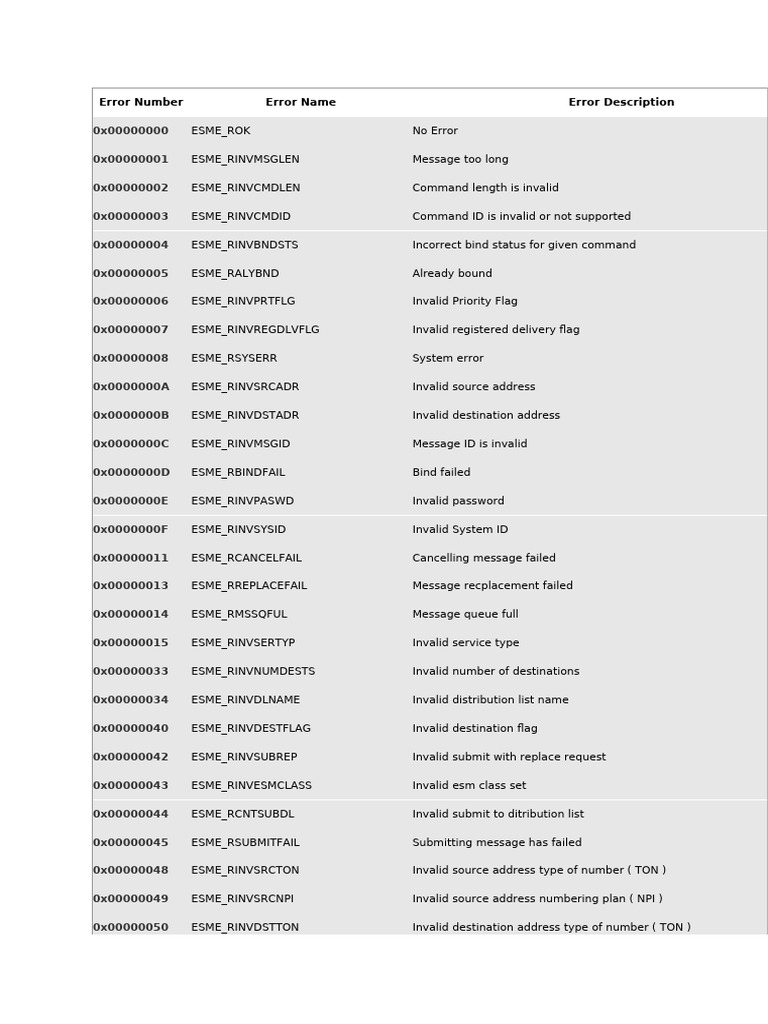 SMPP Error | PDF | Computer Architecture | Computer Engineering