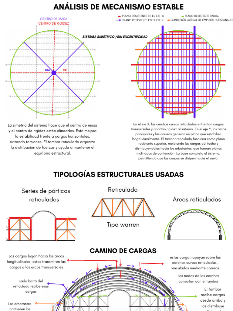 Diagramas Estructura | PDF | Braguero | Eje