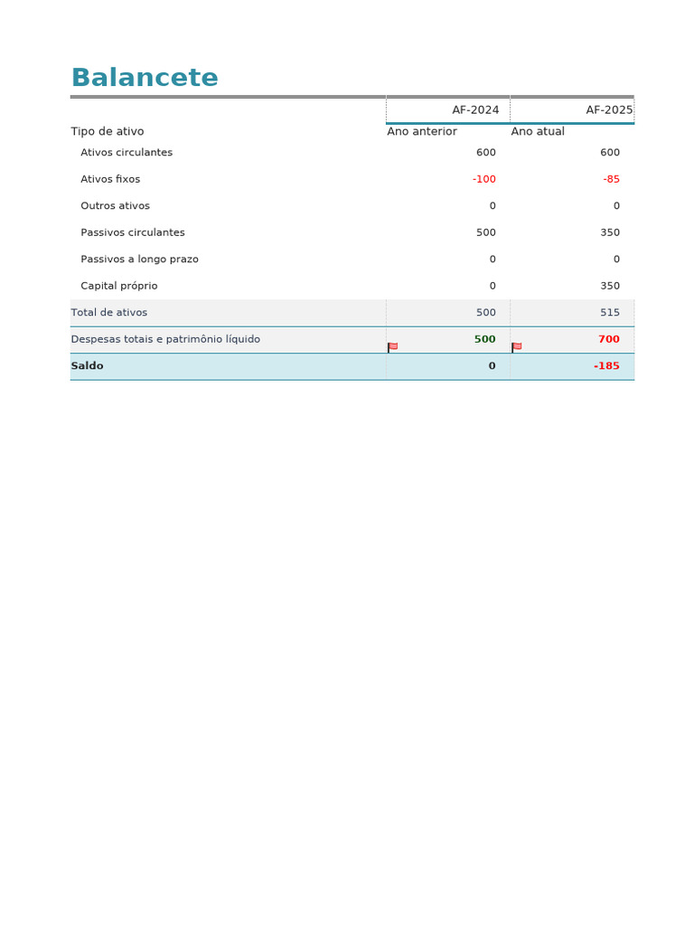 014. Balancete.xltx | PDF | Ativo fixo | Capital próprio (finanças)