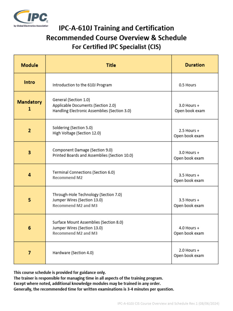 IPC-A-610J CIS Course Overview | PDF | Electronic Engineering | Electricity