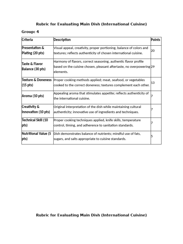Main Dish Evaluation Rubric: International Cuisine | PDF | Taste | Cooking