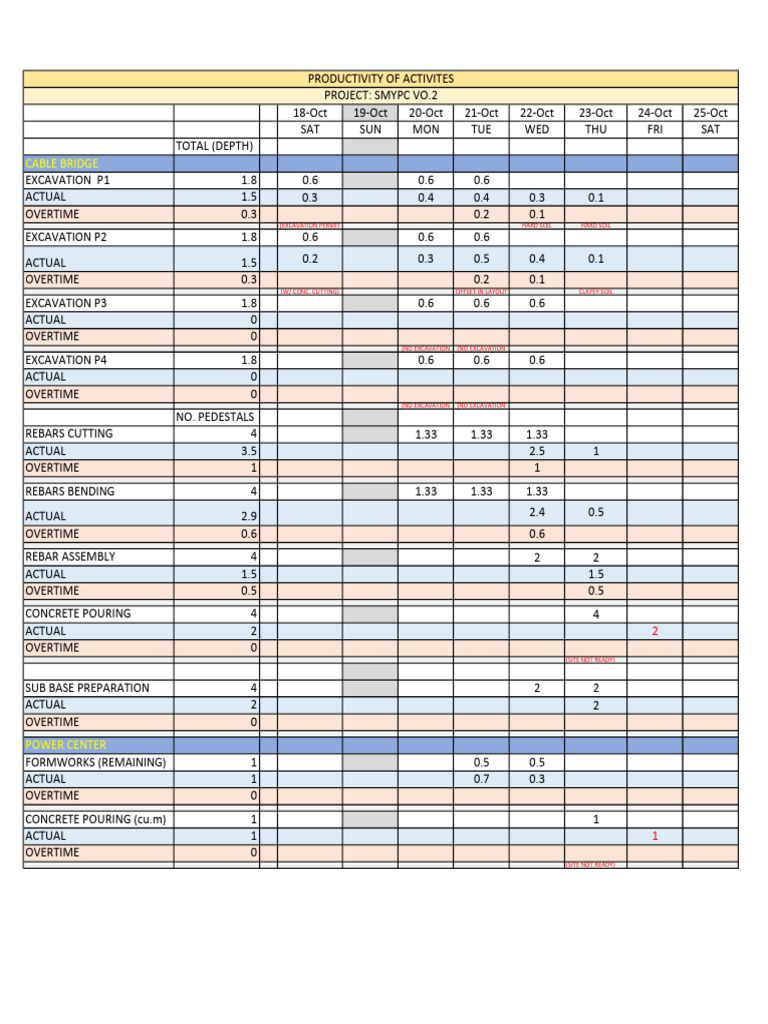 Smypc Productivity 3-10-24-25 | PDF | Structural Engineering | Concrete