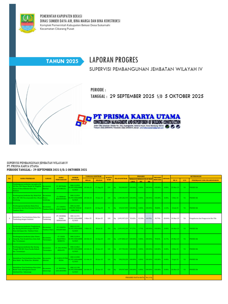 Laporan Progres Pembangunan Jembatan 2025 | PDF