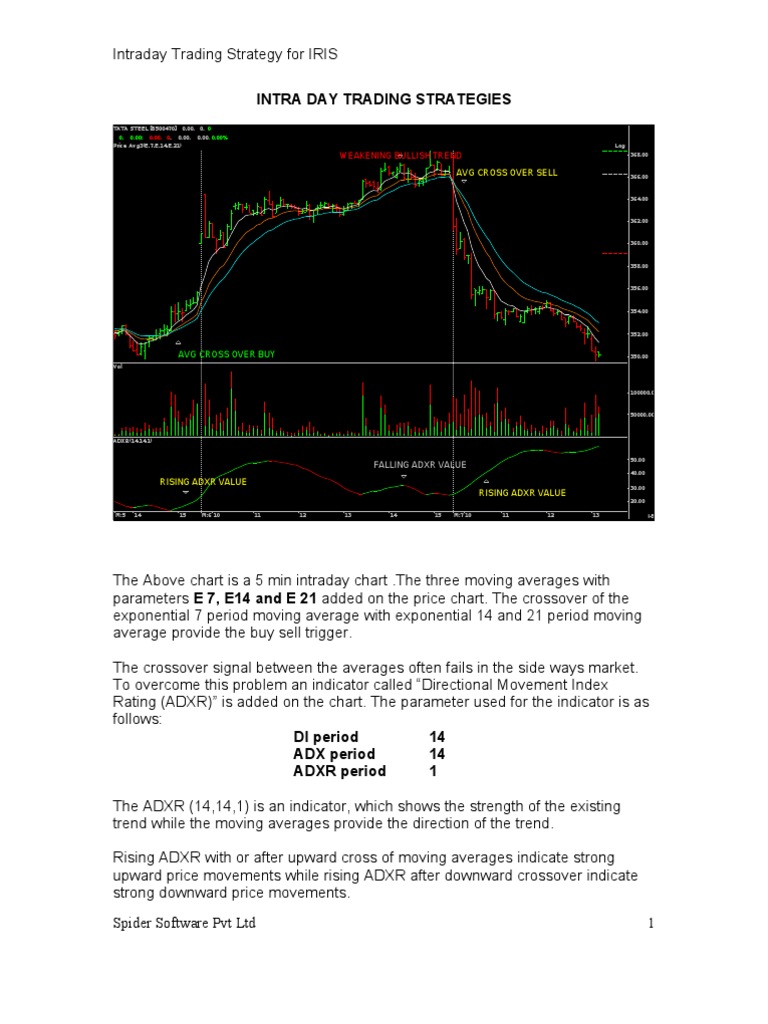 Intraday Trading Strategy with ADXR | PDF | Day Trading | Moving Average