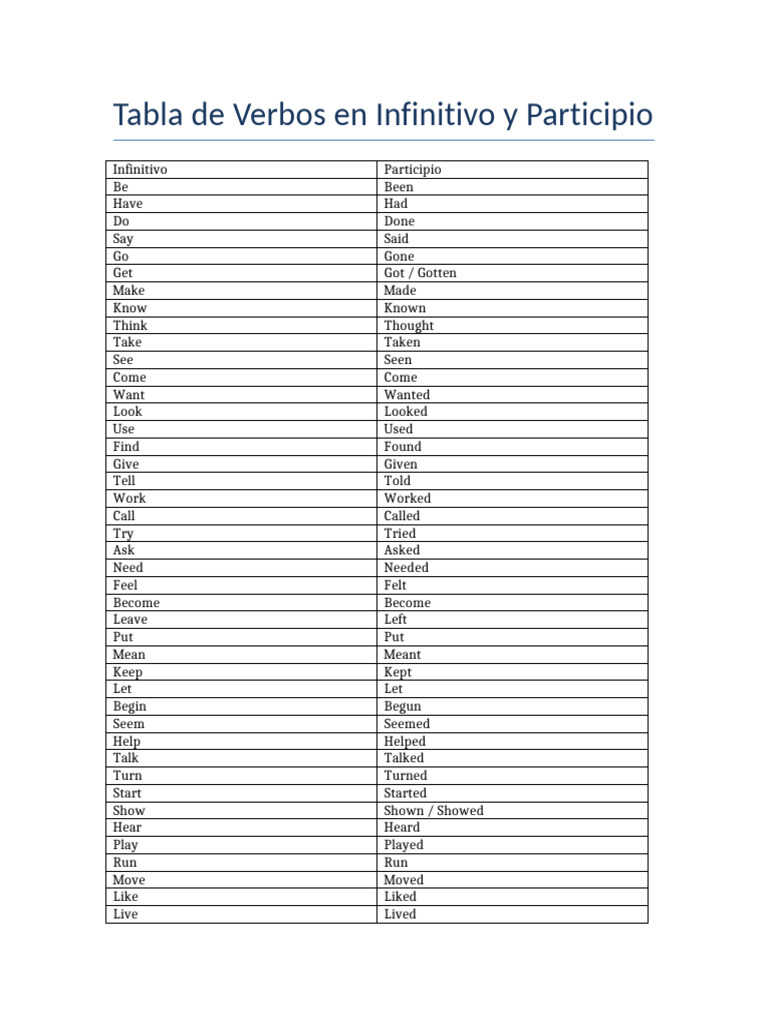 Tabla Verbos Participio | PDF