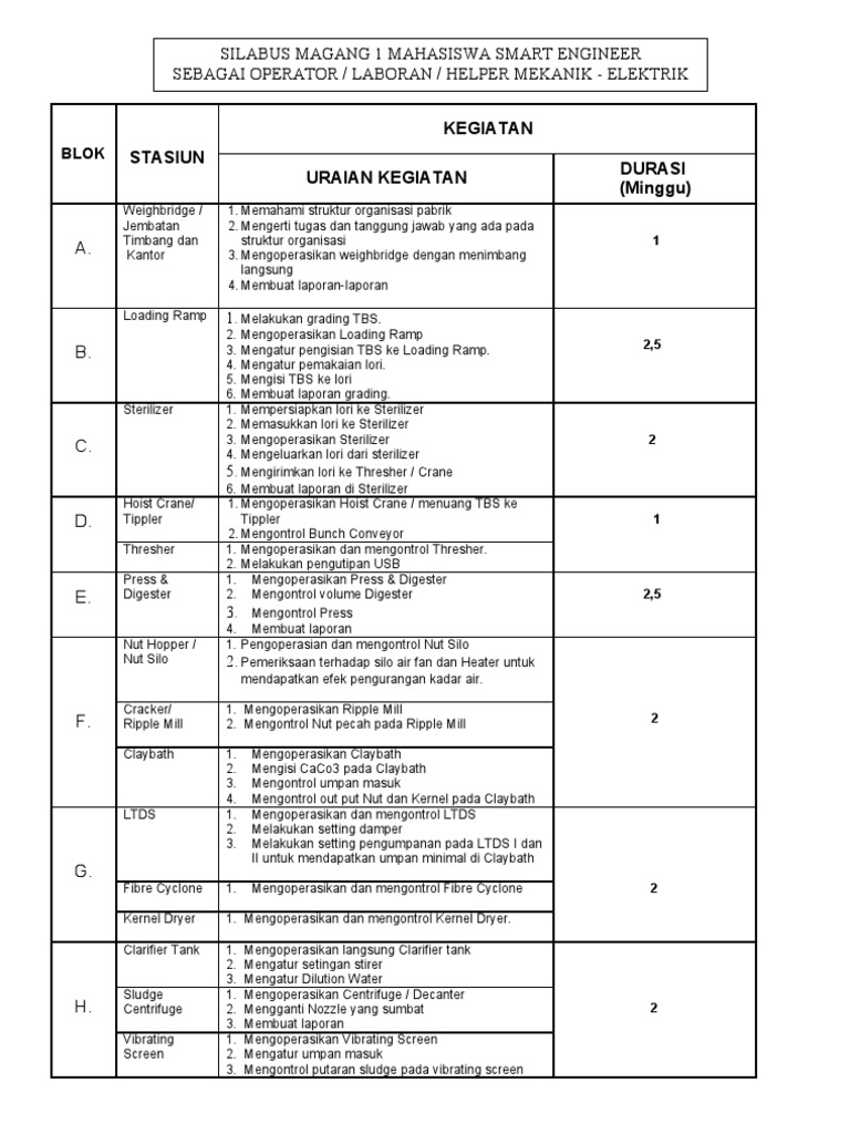 Silabus Magang 1 Smart Engineer Rev 1 | PDF