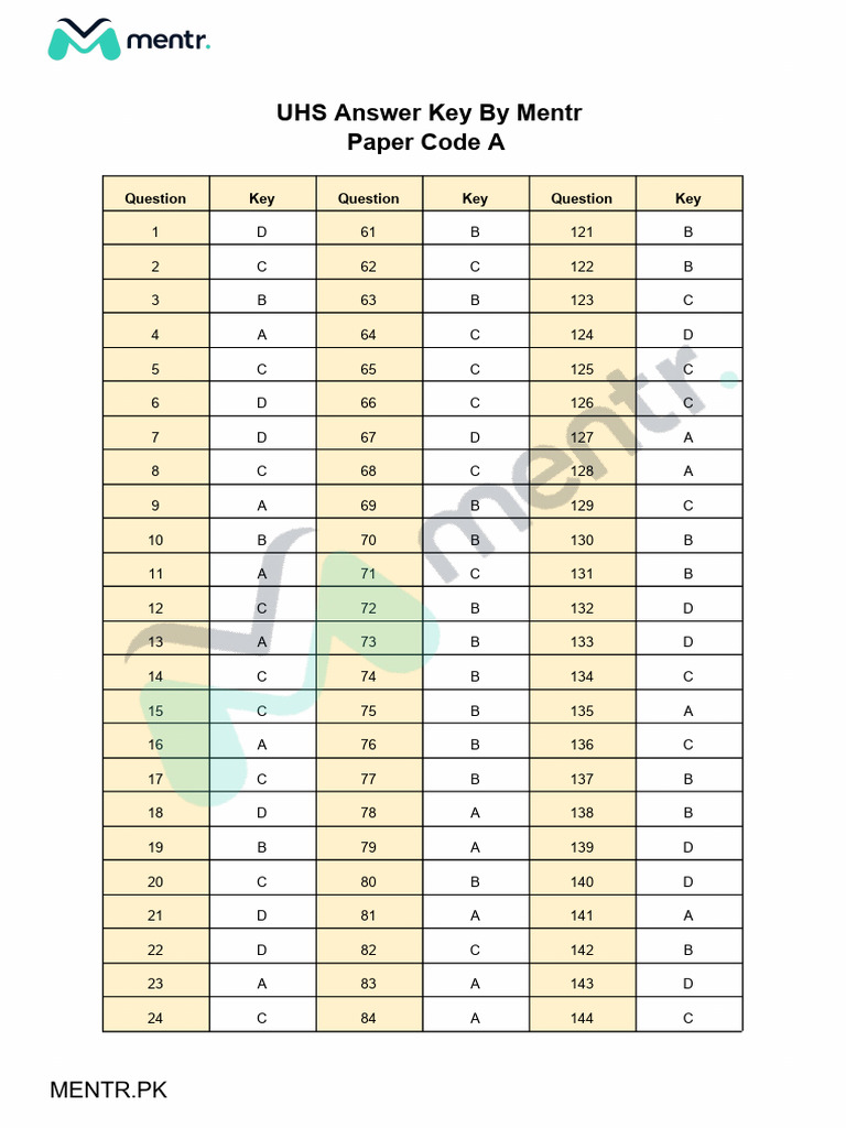 UHS Answer Key 2025 Overview | PDF