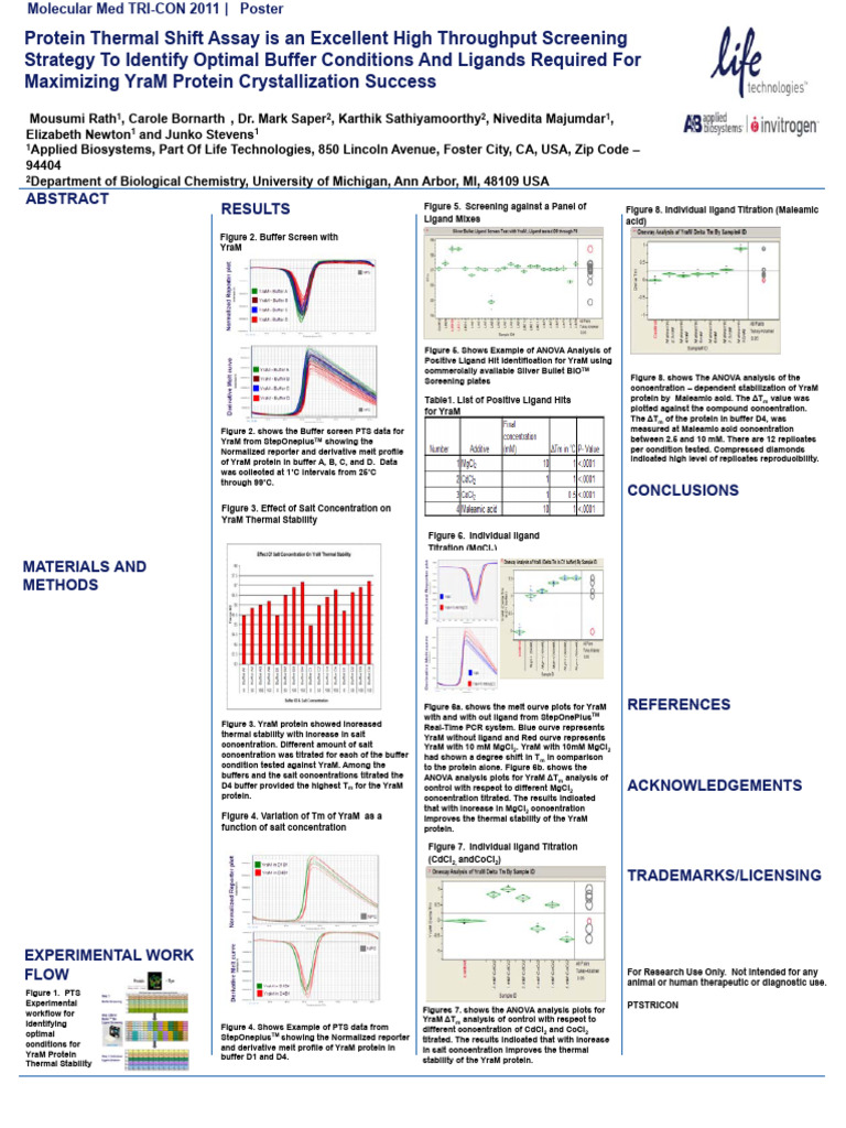 Protein Thermal Shift Assay Is An Excellent High Throughput Screening ...