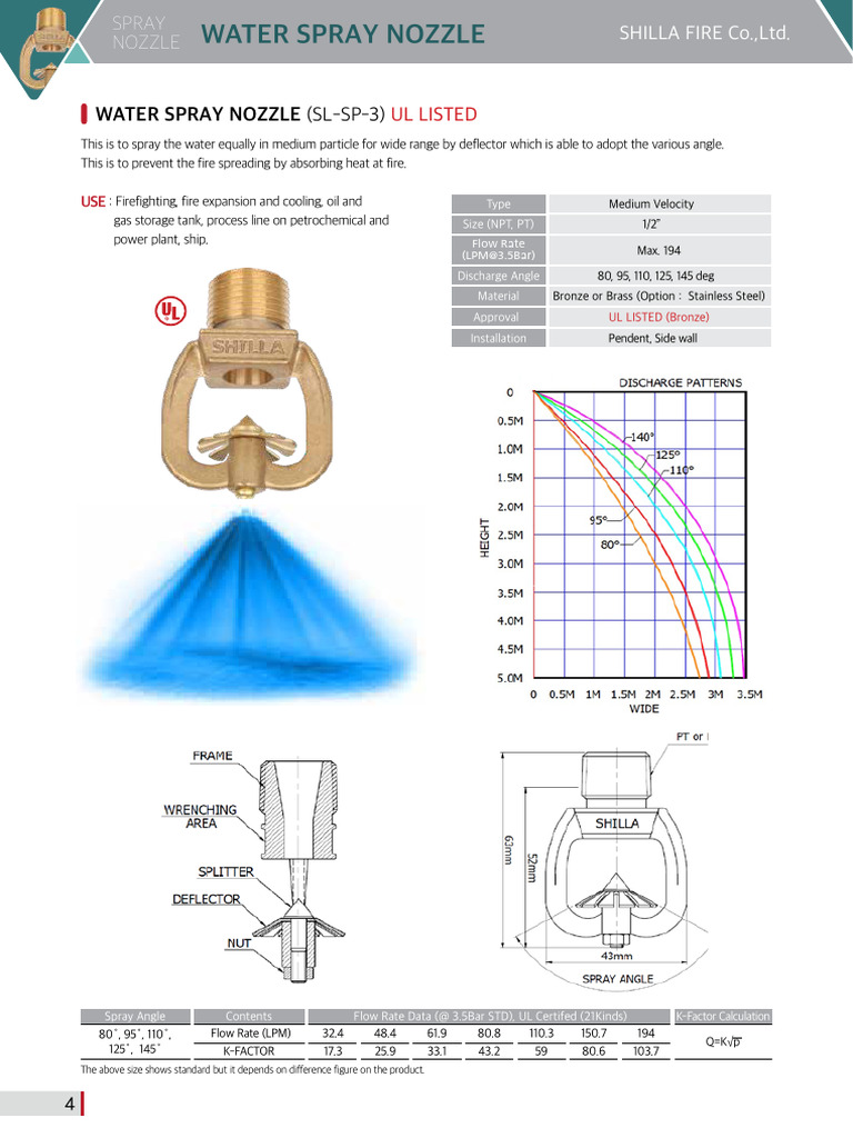 UL Listed Water Spray Nozzle Specs | PDF