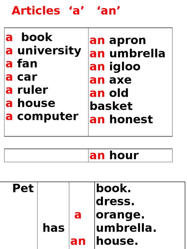 Articles Usage: A vs. An Guide | PDF