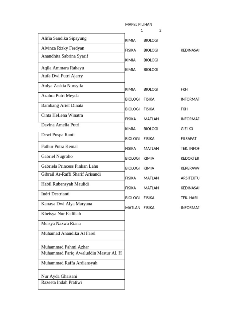 Mapel Pilihan A1 2526 | PDF