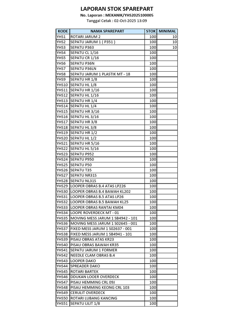 LaporanStock 20251002 130913 | PDF