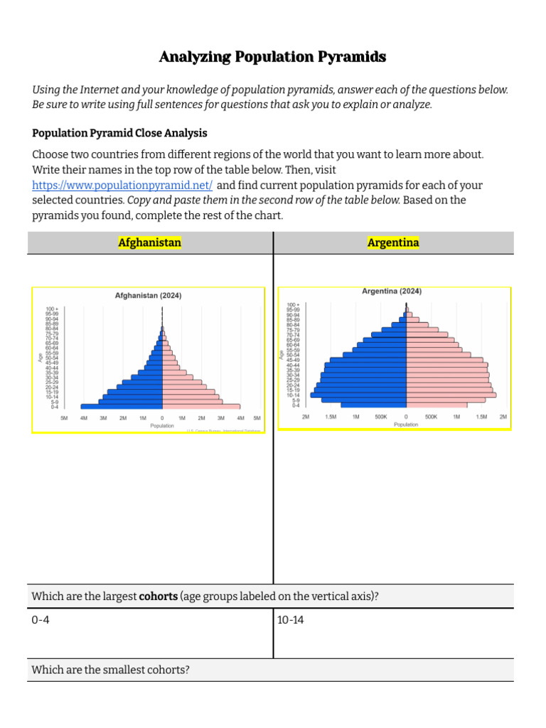 Analyzing Population Pyramids Activity | PDF | Cost Of Living | Birth Rate