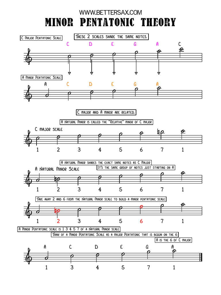 Minor Theory BB | PDF | Melody | Musicology