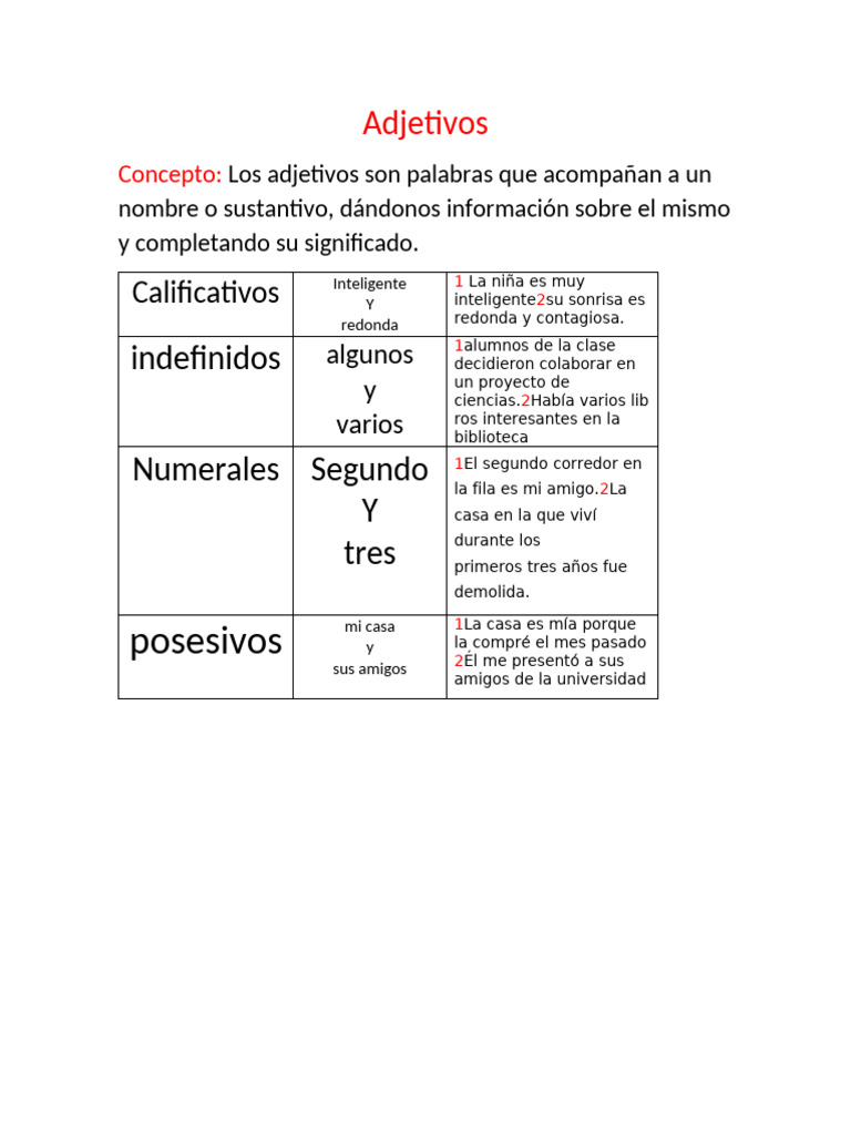 Tipos de Adjetivos y Ejemplos | PDF