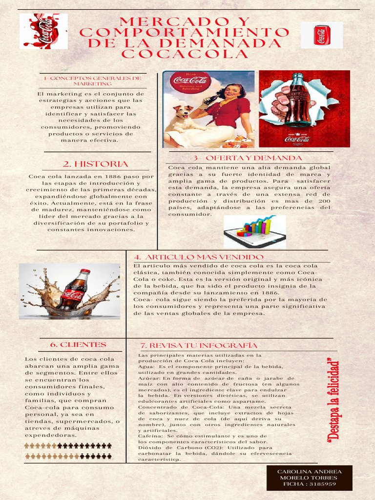 Infografía sobre Coca-Cola y su historia | PDF | Coca Cola