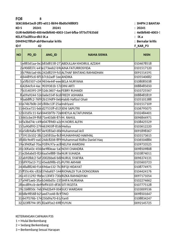 Daftar Siswa SMPN 2 Bantan Kelas IX.a | PDF