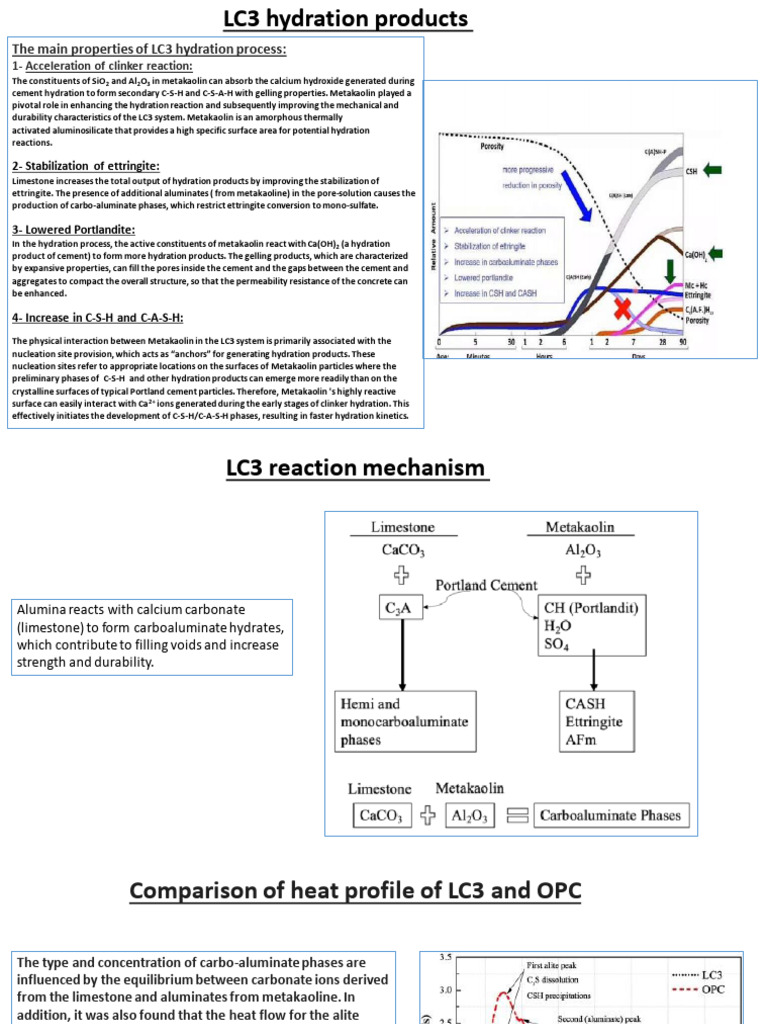 Hydration Process of LC3 1752190694 | PDF | Cement | Chemistry