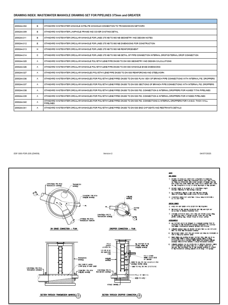 Wastewater Manhole Drawing Set | PDF