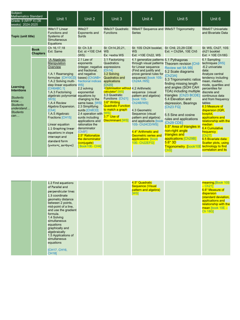 Grade 9 Mathematics Curriculum Overview24-25 | PDF | Quadratic Equation ...
