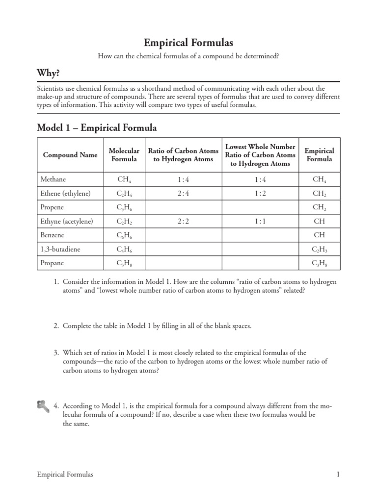 AP Chem Unit#1 Atomic Struct-Prop 1POG2 Empirical Formulas (Student ...