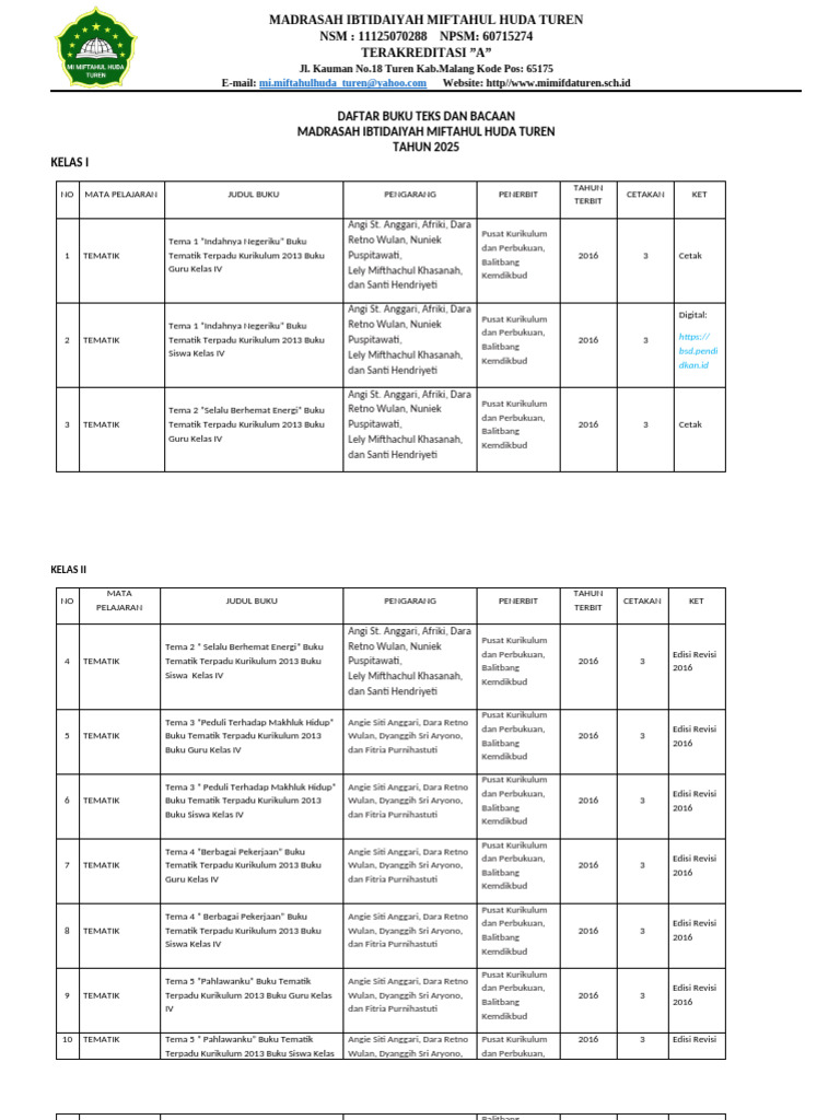 Daftar Buku Madrasah Ibtidaiyah 2025 | PDF