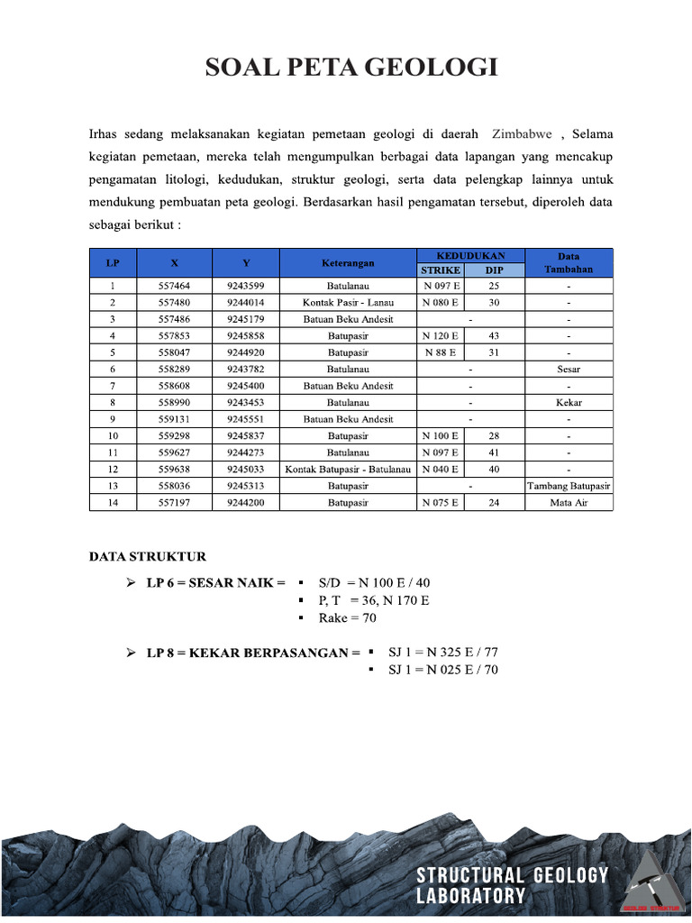 SOAL Peta Kecil | PDF