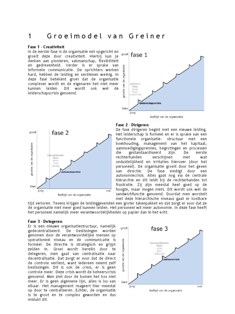 Groeimodel Van Greiner | PDF