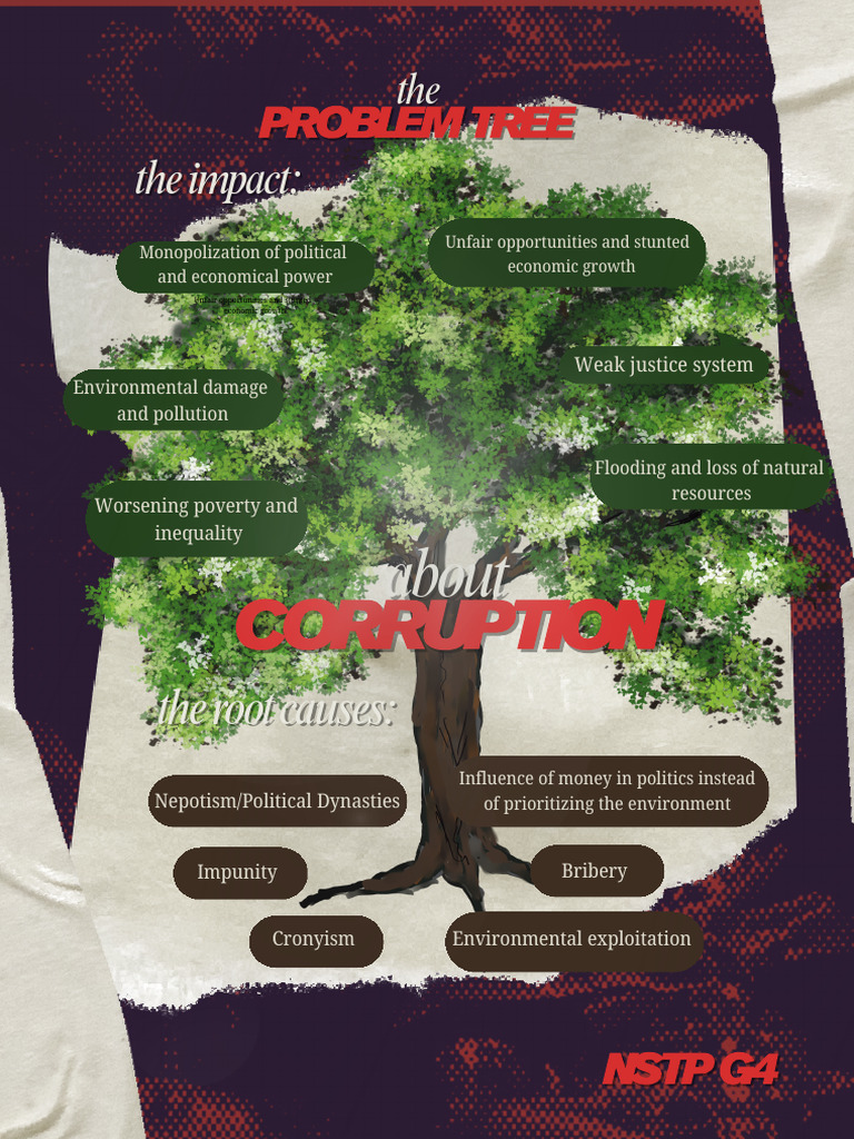 Problemtree NSTPG4 | PDF