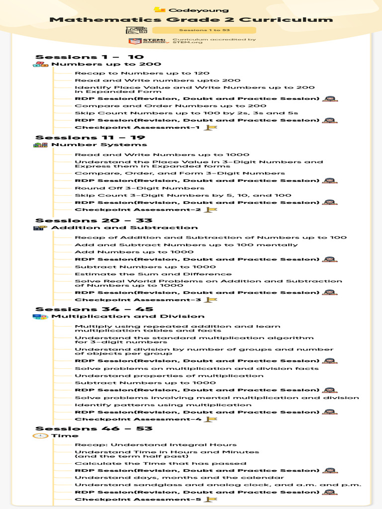 Grade 2 Mathematics Curriculum Overview | PDF | Multiplication | Arithmetic