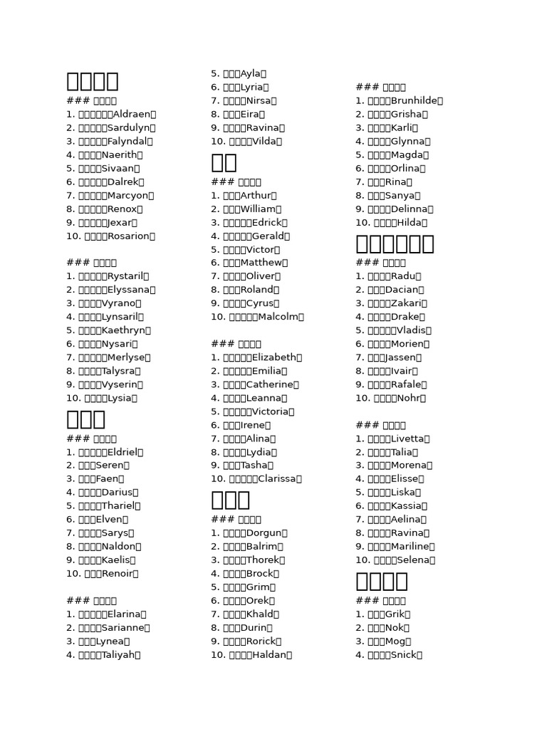 DND Names | PDF
