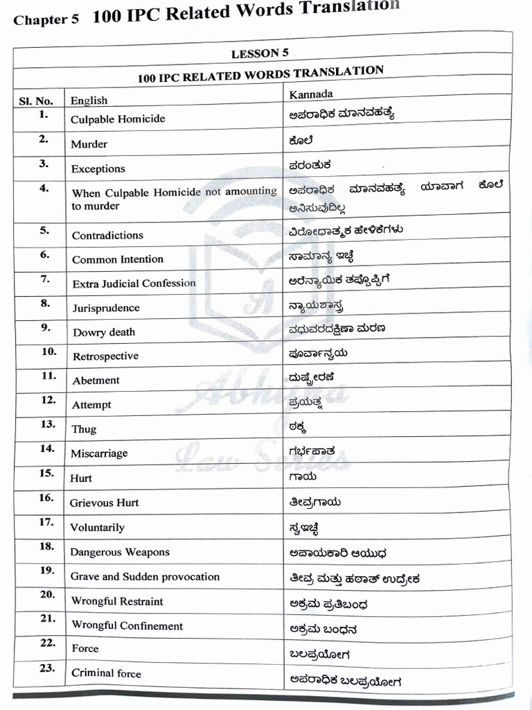 Translation Paper Chapter 5 | PDF | Crimes | Crime & Violence