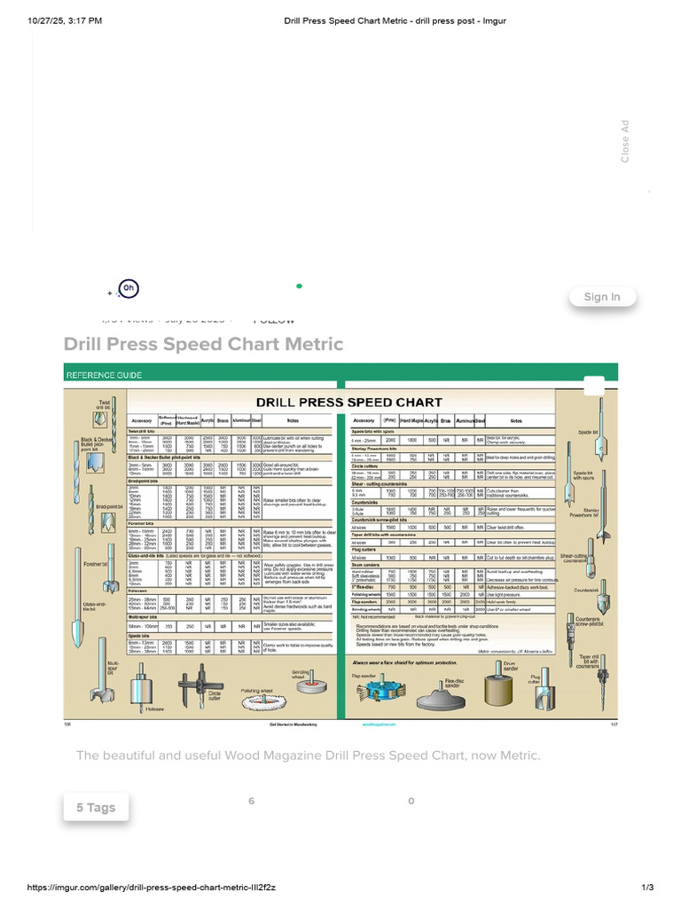 Metric Drill Press Speed Chart | PDF | Wheeled Vehicles | Vehicles
