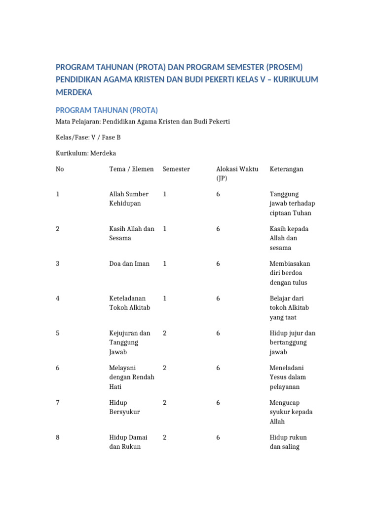 Prota dan Prosem PAI Kelas V Merdeka | PDF