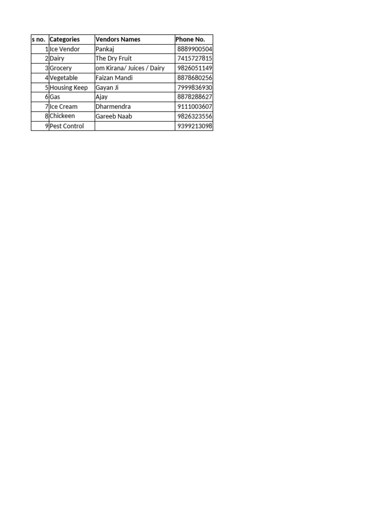 Vendor Payment and Billing Summary | PDF