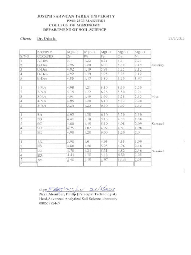 Baba Doc 1 | PDF