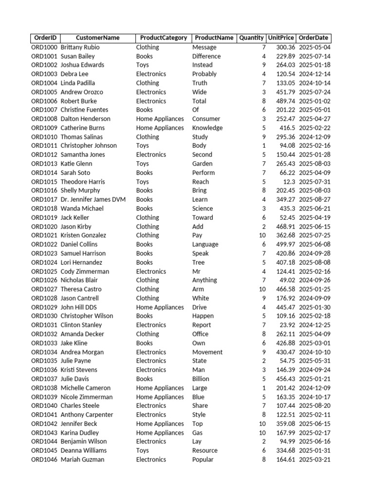 Sales Orders Data File | PDF | Standard Error | Skewness