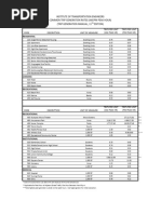 ITE Trip Generation Manual 11th Edition | PDF | World Wide Web ...